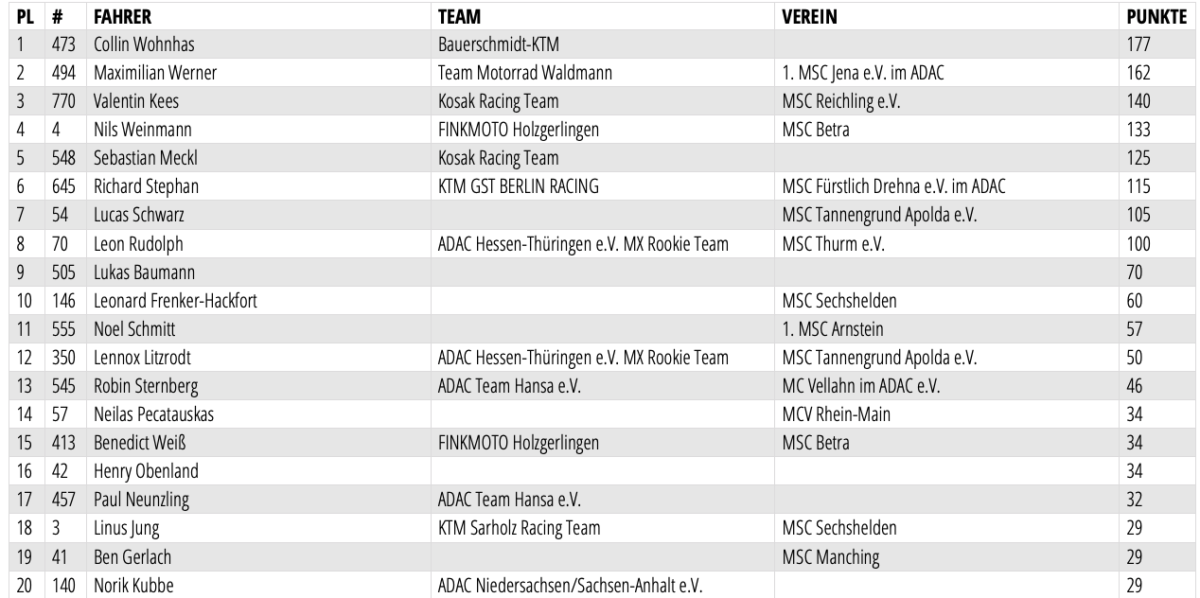 ADAC MX Masters in Tensfeld – Pech für Stender, Podiumsplatz für Mc ...